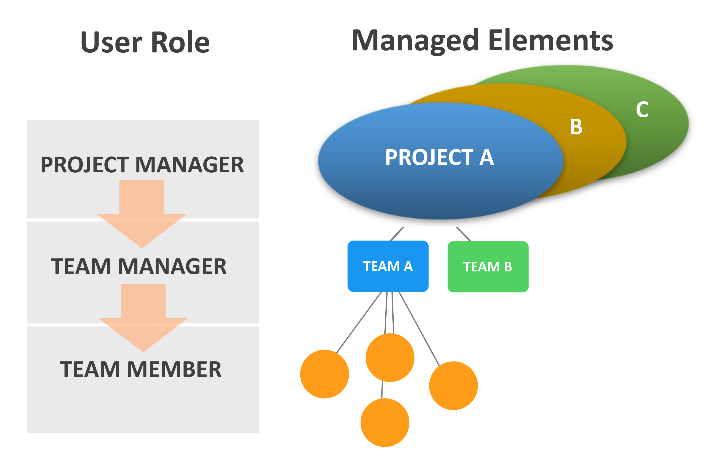 Manage Roles and Permissions – CloudShare Support